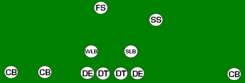 American Football Formations Explained - HowTheyPlay