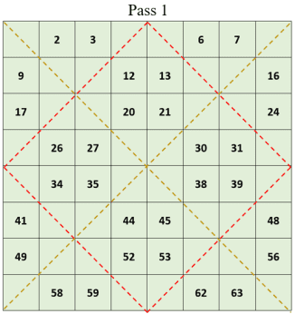 How to Create Magic Squares - HubPages