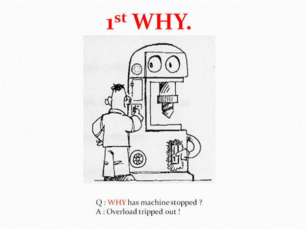 "5 Whys" Root Cause Analysis: Solving Causes, Not Symptoms - HubPages