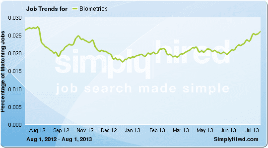 How to Find a Job In Biometrics - HubPages