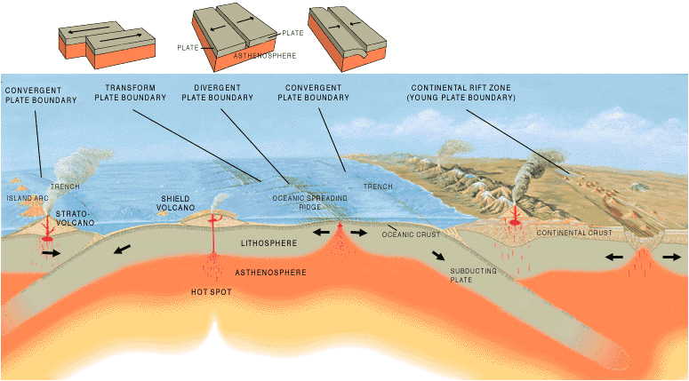 How Does a Volcano Form? - Owlcation