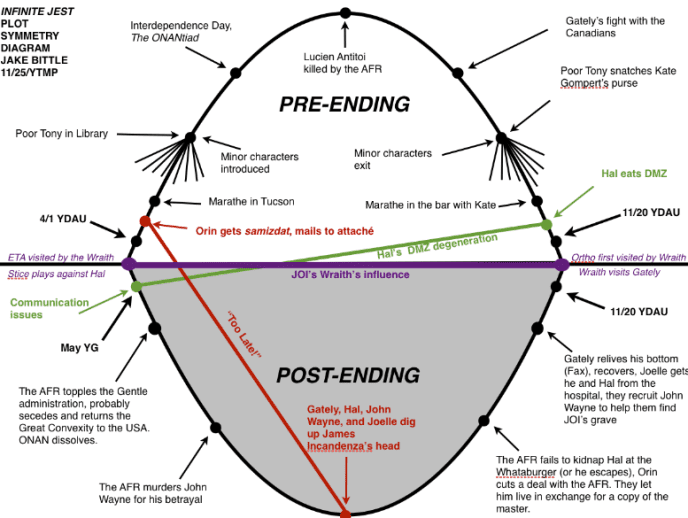 Is "Infinite Jest" Worth Reading? - Owlcation