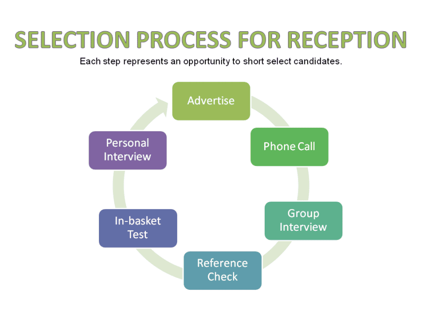 How to Write an Effective Employment Advertisement - HubPages