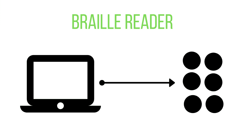 Computer Basics: What Is an Output Device? 10 Examples - HubPages