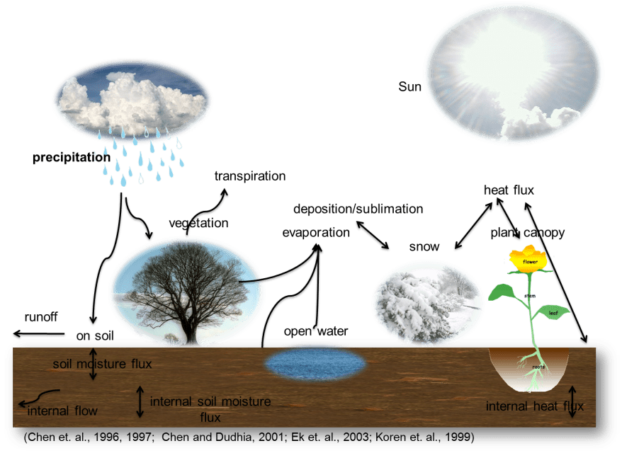 What Are the Steps of the Water Cycle? - HubPages