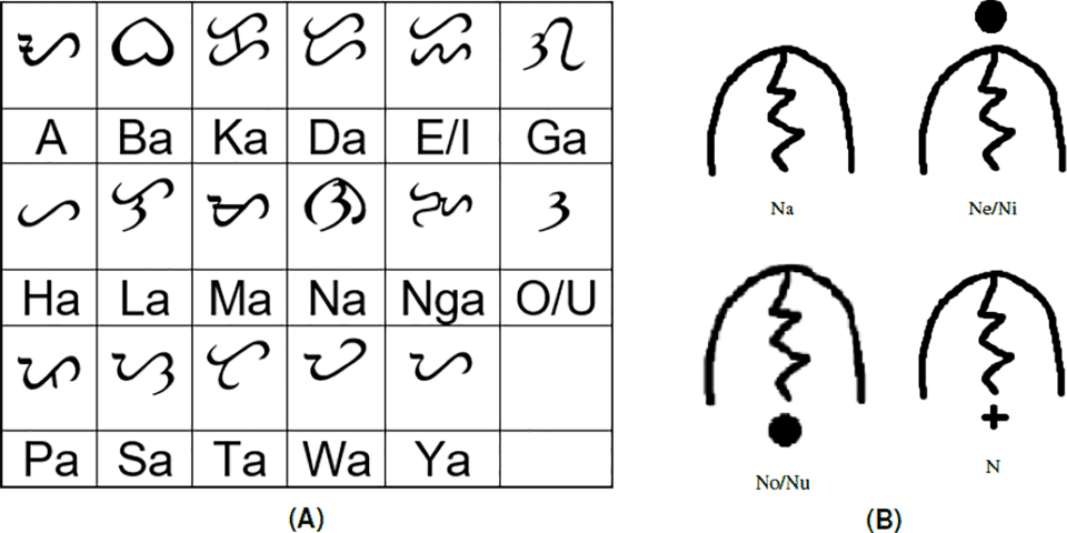 Learning Baybayin: A Writing System From the Philippines - HubPages