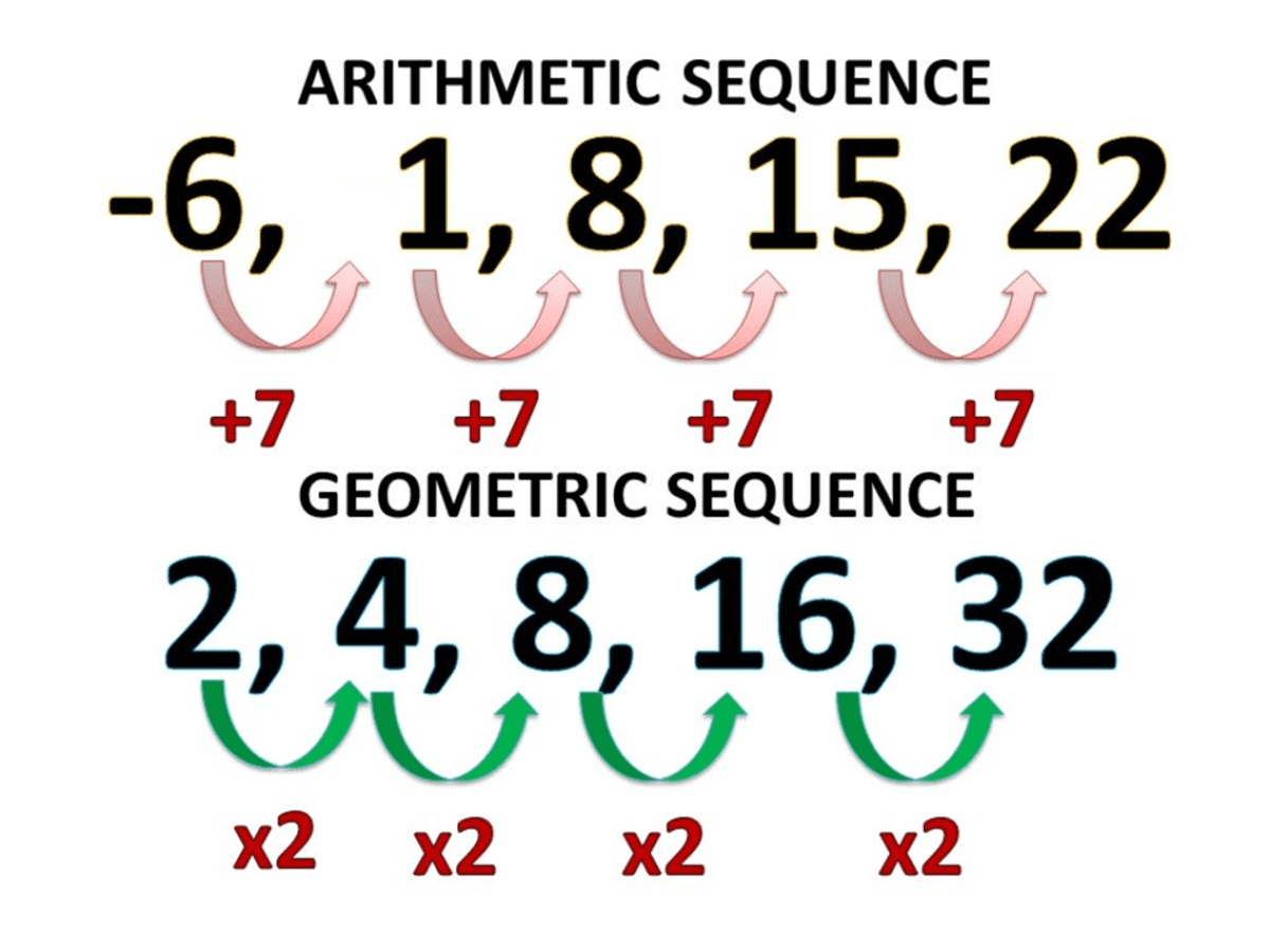 Geometric Sequences Worksheet Answers