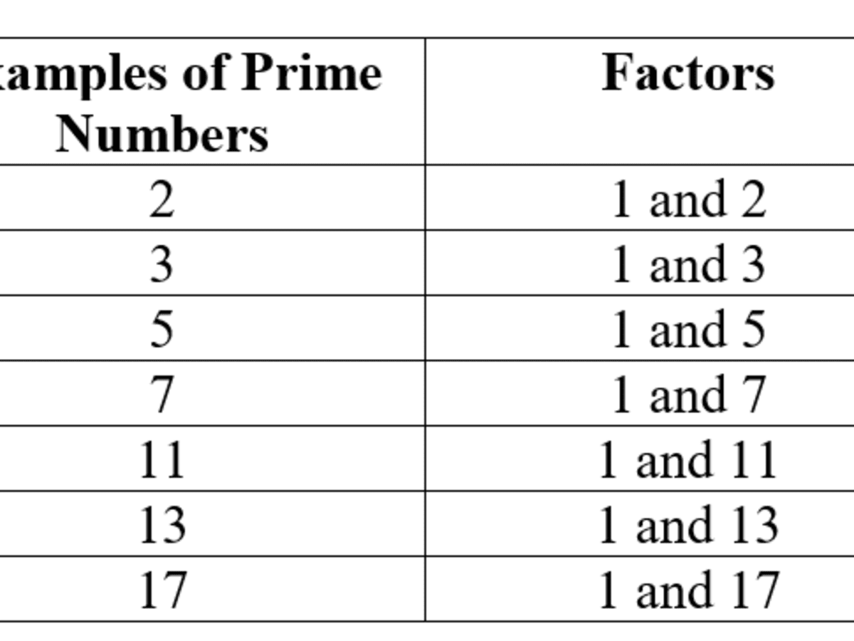 Prime Versus Composite Numbers