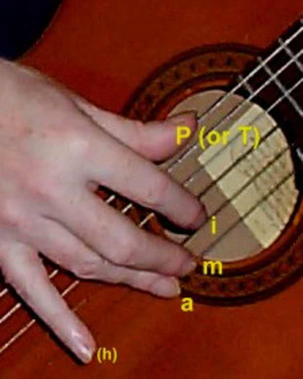 Easy Guitar Fingerstyle Patterns (Fingerpicking) - Spinditty