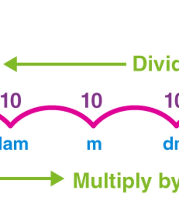 In Pursuit of My Dream - HubPages