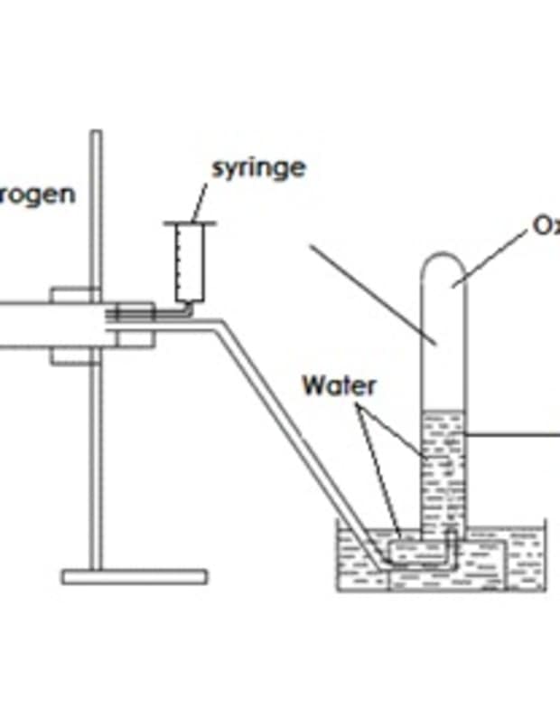 An Investigation Into the Resistance of a Wire - GCSE Physics ...