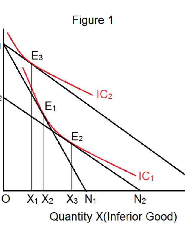 Marginal Rate of Technical Substitution - Owlcation - Education