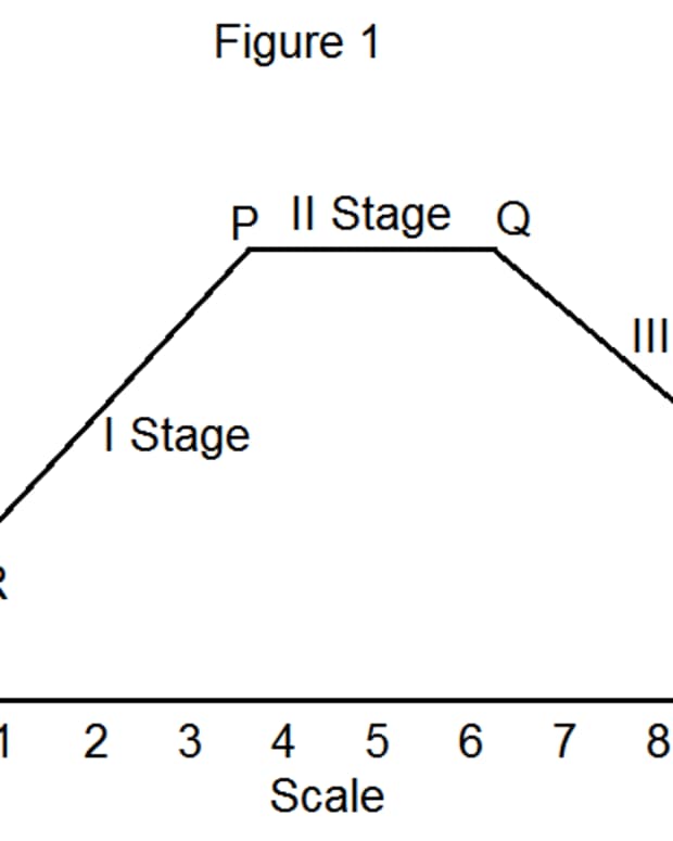 Law of Diminishing Marginal Utility - Detailed Explanation - Owlcation ...
