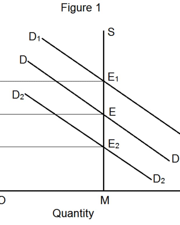 Stable and Unstable Equilibrium - Owlcation - Education