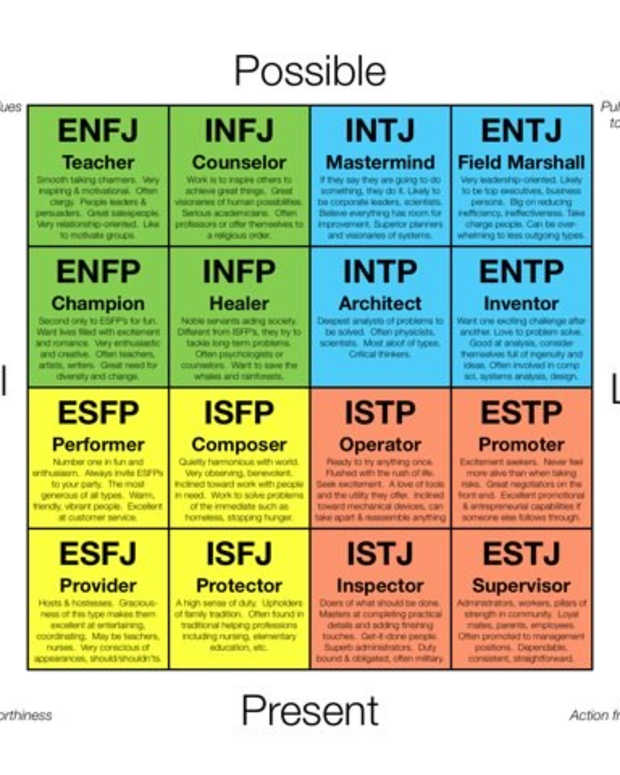 Take The Pig Personality Test Owlcation Education Take The Pig Personality Test Owlcation Education