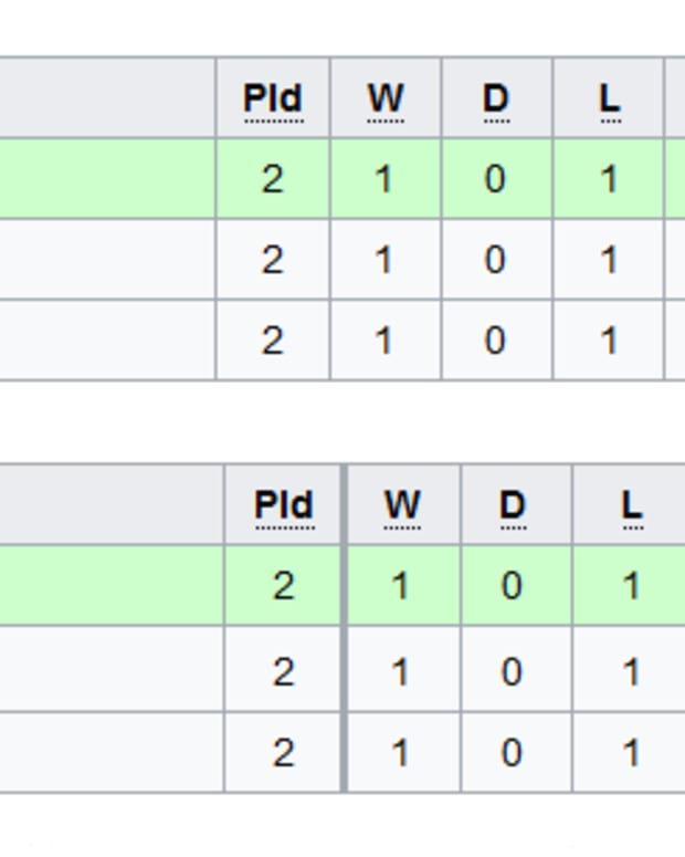 Five Best Soccer Leagues in the World - HowTheyPlay