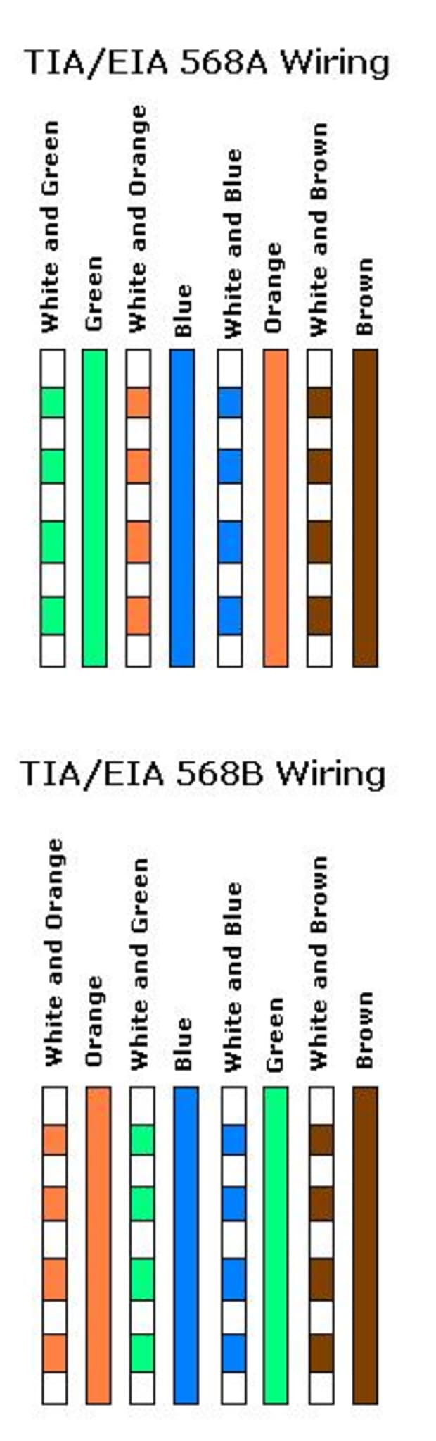 Cat 5e 8 84 