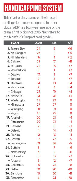 What's in a grade? How Future Watch grades are handed out