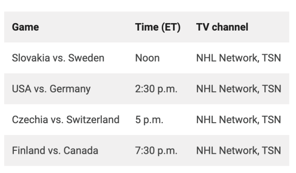 2024 IIHF World Junior Championships Begin: Islanders Prospects In ...