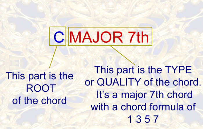 Chord Construction and Chord Formula List - Spinditty