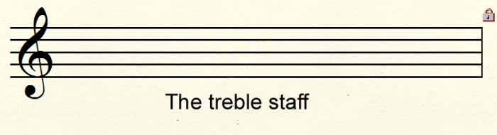 Music Reading for Guitar: Easy Standard Notation Course - HubPages