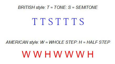 Music Theory Basics: Major Scales and the Major Scale Formula - HubPages