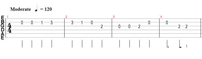 Guitar Tablature Basics: How to Read Guitar Tab - HubPages