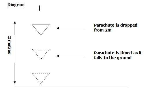 A Grade GCSE Physics Experiment: Investigating the Effect of Parachute ...