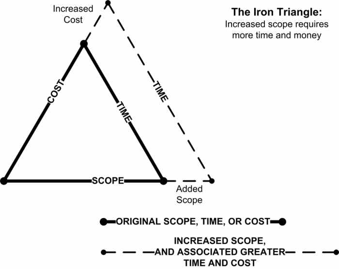 How to Lay Out a Project Management Plan - HubPages
