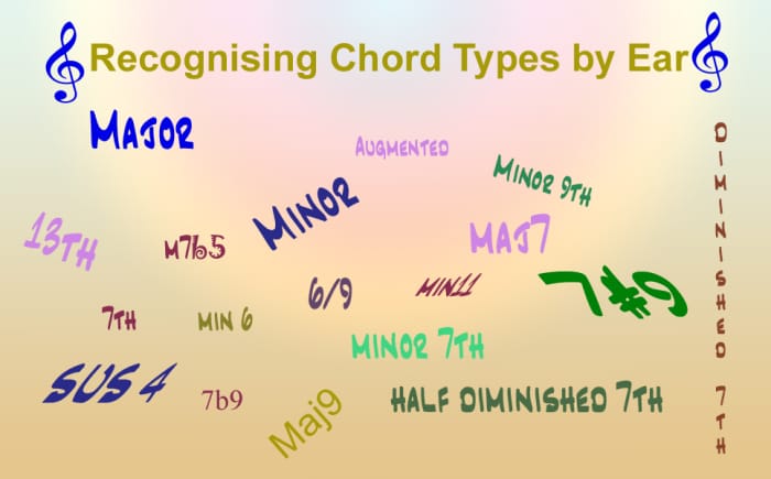 Ear Training for Musicians: How to Recognise Chord Types - HubPages