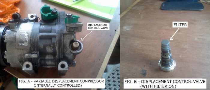 Adjusting a Variable-Displacement Compressor or Converting It to ...