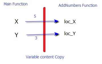 Deep Copy and Shallow Copy in C++ With Example - Owlcation