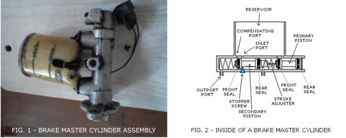 No Brake Problems After Replacing Rubber Seals or Repair Kit on the ...