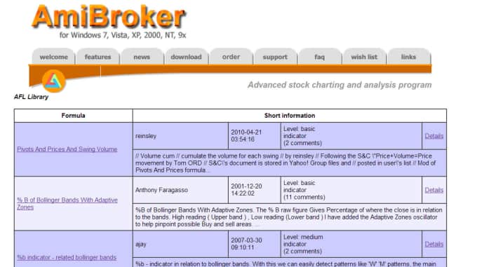 How to Import the AFL Formula in AmiBroker - HubPages