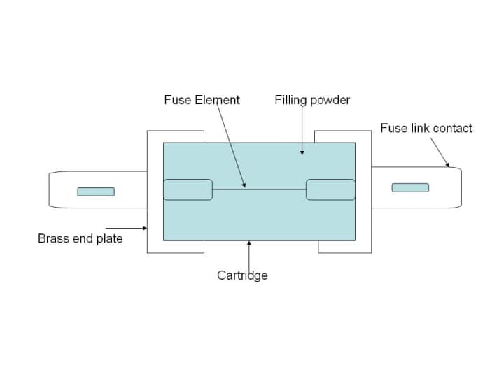 High Rupturing Capacity (HRC) Fuses - Owlcation