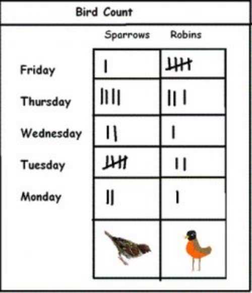 How to Teach Tally Marks to Children - HubPages