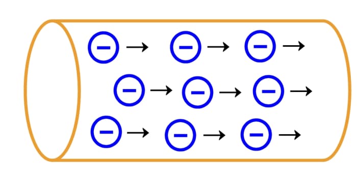 How to Understand Electricity: Volts, Amps and Watts Explained on ...