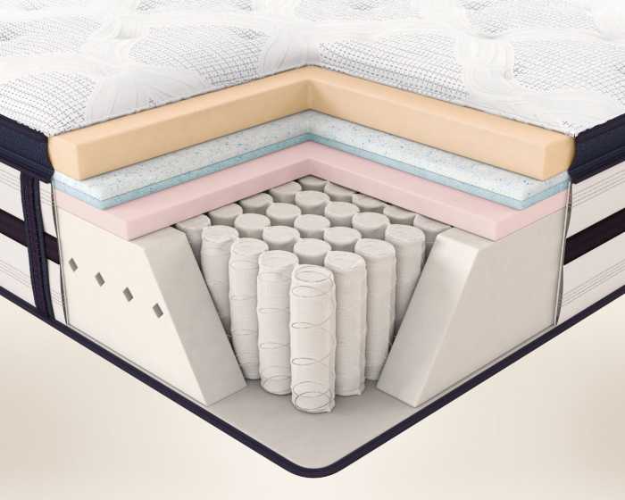 How to Pick the Perfect Mattress for a Good Night's Sleep - HubPages
