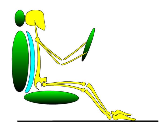 Cure and Prevent Back and Neck Pain From Driving (Plus Gravity ...