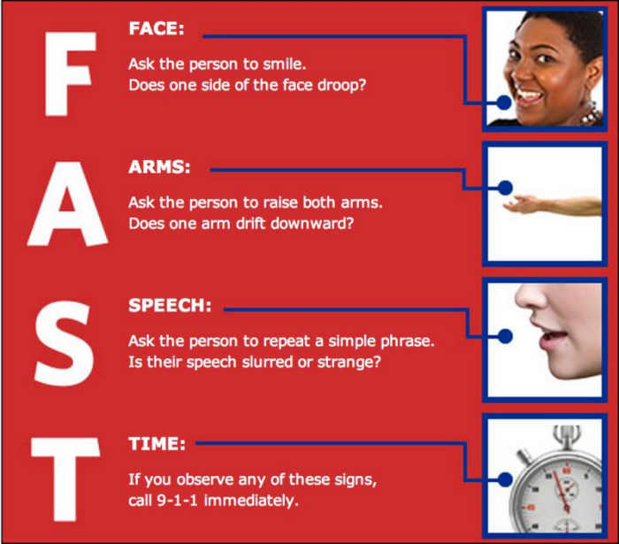 How to Recognize the Signs and Symptoms of a Stroke - HubPages