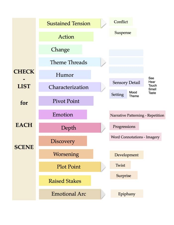 More Editing and Revision Tips for Your Work - HubPages