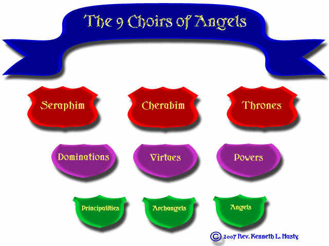 The Nine Orders of Angels - HubPages