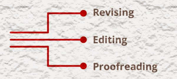 Differences Among Revision, Editing, Proofreading - HubPages