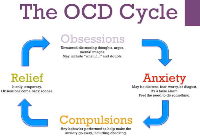 Tips That Help Me Live With OCD - Patient's Lounge