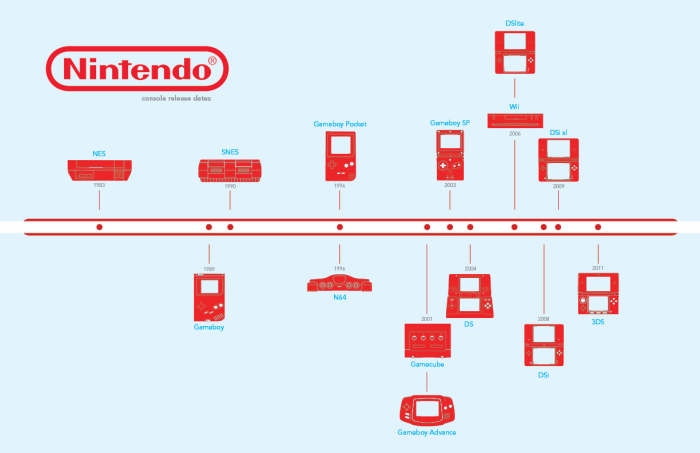 The Target Audiences of Gaming Consoles - HubPages