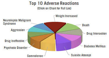 The Side Effects of Risperdal - My Story - Patient's Lounge