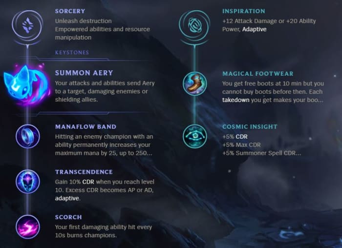 "League of Legends": Lux Build Guide - HubPages