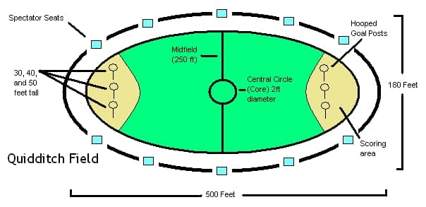 How to Play Quidditch From 'Harry Potter' - HobbyLark