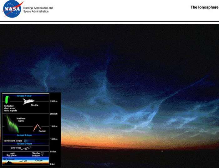 The Ionosphere - Owlcation