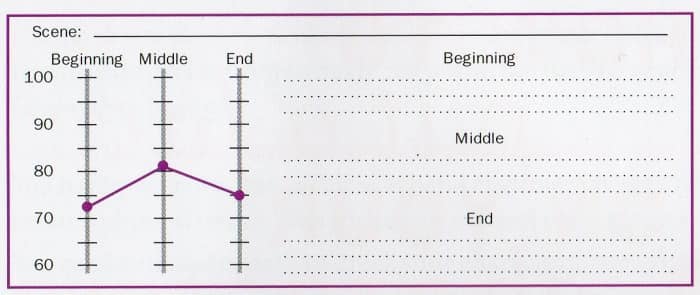 The Plot Thickens: Plotting for Beginners - HobbyLark